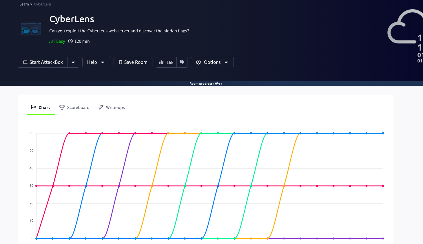 Swsctfjournal1 | Pema Tshering Yangchen